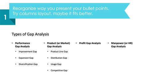 How To Present Gap Analysis Types Clearly In Powerpoint