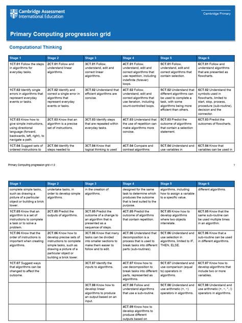 0059 Primary Computing Progression Grid Tcm142 635615 Pdf Computer Network Programming