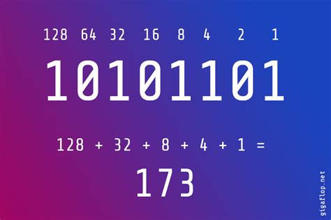 Hackerrank Flipping The Matrix Javascript By Monica Gerard Medium