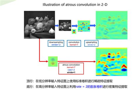 [炼丹术]deeplabv3 训练模型学习总结 xu lin 博客园