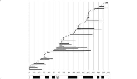 Analysis Of The Data From The Array Typing In Hupd Carriers Download Scientific Diagram