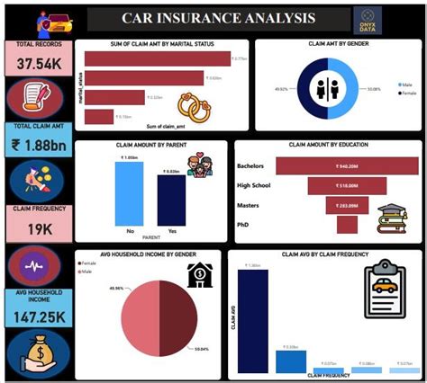 Maitri Jadhav On Linkedin Datadna Datadna Powerbi Analytics