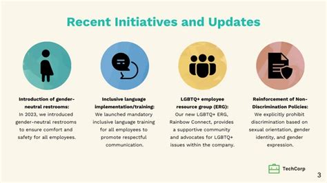 Colorful Rainbow Pride Presentation Template Venngage