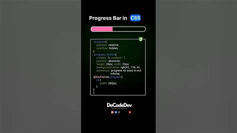 Create Progress Bar In Css Css Frontend Html Css Interviewprep Coding Youtube