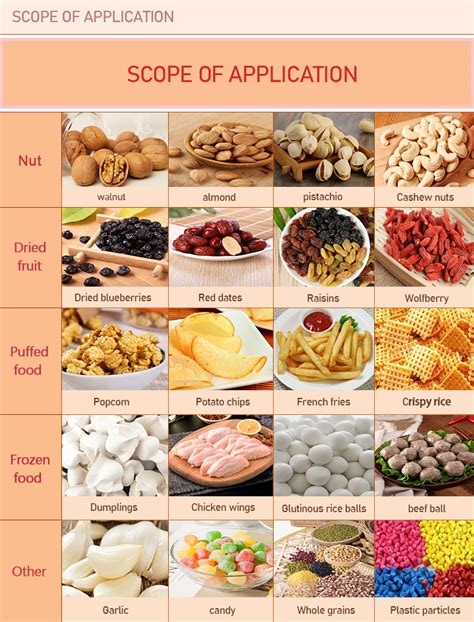 Automatic Packing Machine Multi Function Granular Chips Vertical Form