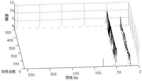 Method For Detecting Closely Spaced Frequency Components Of Non Stationary Signals Eureka