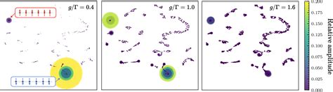 Figure 1 From Fine Tuning Neural Network Quantum States Semantic Scholar