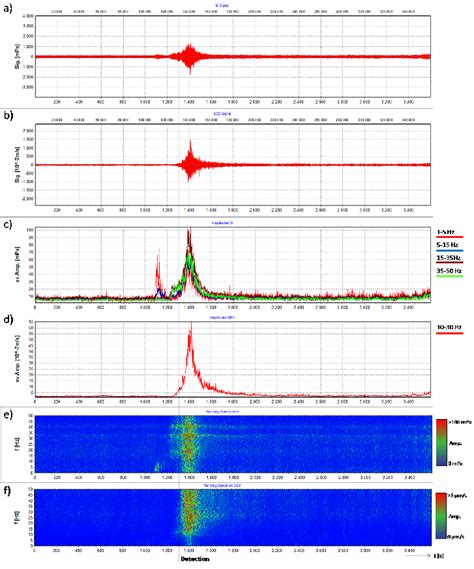 Infrasound And Seismic Data Of The Debris Flood At The Farstrinne Test