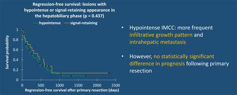 Intrahepatic Mass Forming Cholangiocarcinoma Is There Additional Prognostic Value In Using Gd