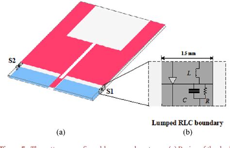 Figure 1 From Design Of Pattern Reconfigurable Circularly Polarized