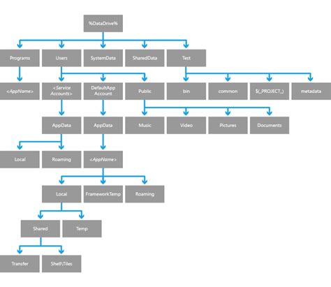 Folder Structure Diagram Markdown Dont Use Frontmatter To