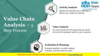 Value Chain Analysis Process Steps And Approaches PowerPoint Presentation Slides PDF
