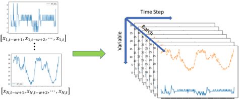 Figure From High Dimensional Probabilistic Time Series Forecasting Via Wavenet Timegrad