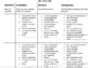 Editable ABC Checklist Data Sheet By The Behavioral Coach TPT