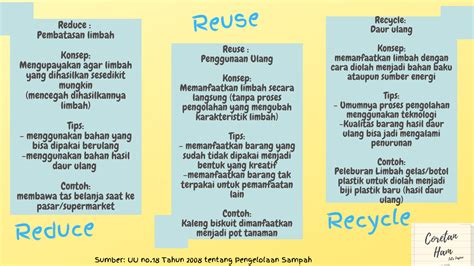 Coretanham Catat Ini Perbedaan Reduce Reuse Dan Recycle 3r