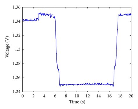 Sensor Strain Signal Of Subarea 2 Of Plate Structure Applied On By 70 N Download Scientific