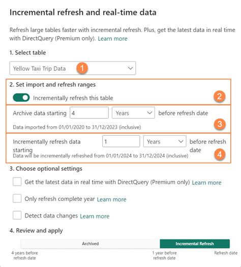 Understanding Incremental Refresh In Power Bi Datahub
