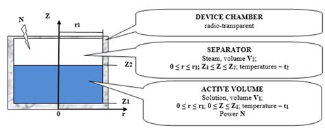 Physical Model Of The Evaporation Process Download Scientific Diagram