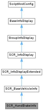 Arma Reforger Script API SCR HandBrakeInfo Interface Reference