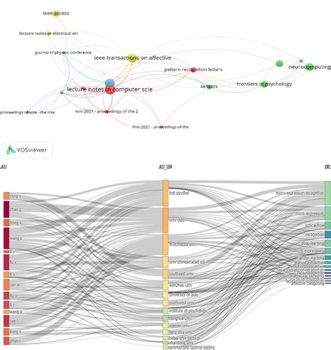 Figure 9 From A Comprehensive Bibliometric Survey Of Micro Expression