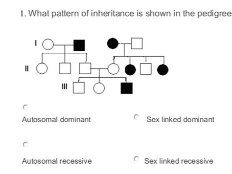 Solved What Pattern Of Inheritance Is Shown In The