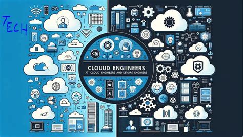 Devopsengineer Cloudengineer Systemadmin Linuxengineer Devops Aws