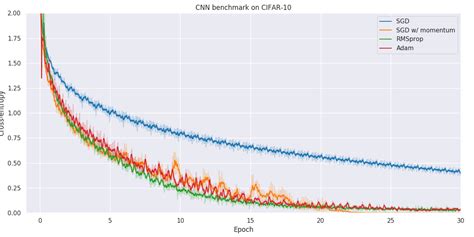 Github Nicklashansen Neural Net Optimization Pytorch Implementations