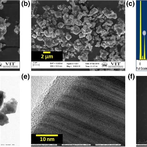 Sem A B Edax C And Tem D E Saed F Micrographs Of Enstatite Download Scientific Diagram