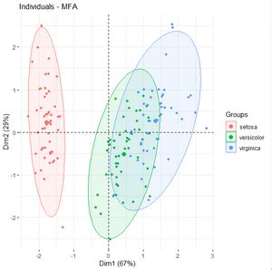 Multiple Factor Analysis In R GeeksforGeeks