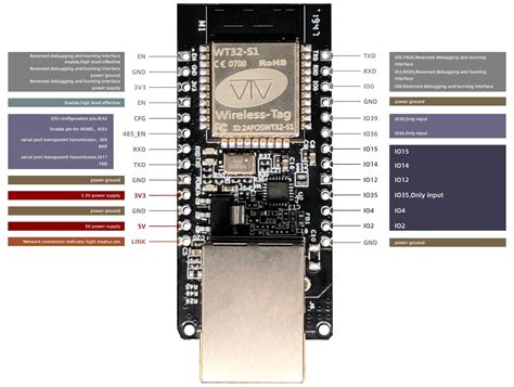 Ethernet To Serial Module Based On Esp32 Wt32 Eth01 99tech