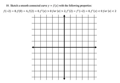 Solved A Sketch A Smooth Connected Curve Y F X With Chegg