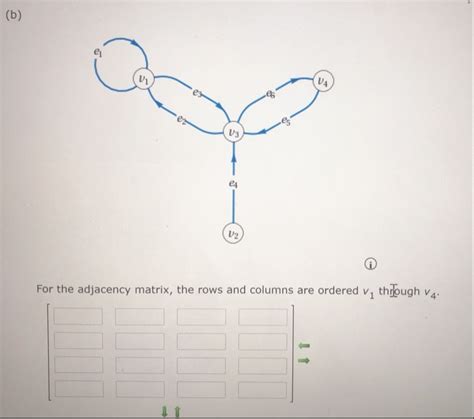 Solved Find The Adjacency Matrices For The Directed Graphs Chegg