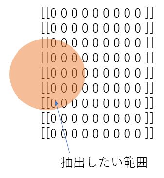 Pythonで配列から円形にデータを抽出したい