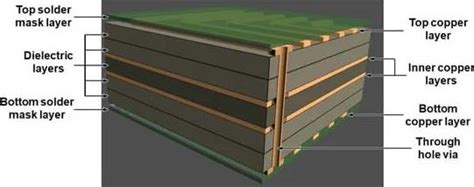 Pcb Material Selection How To Choose Pcb Material