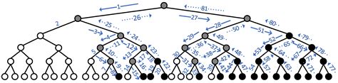 Neural Network Assisted Polar Code Decoding Schemes