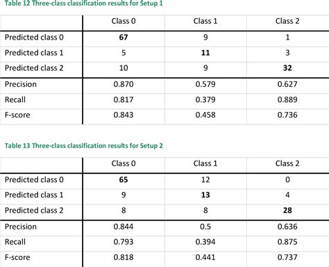 Figure 2 From Development Of Automated Diagnostic Tools For Pneumoconiosis Detection From Chest