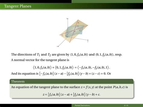 UPD Samplexes Readings And Materials UPD Math Now Math Tangent Planes And Linear
