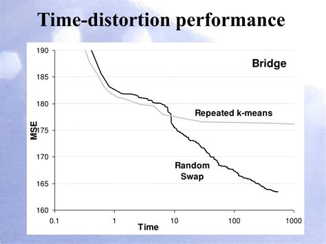 Ppt Swap Based Algorithms Powerpoint Presentation Free Download Id