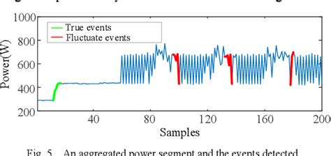 Figure 5 From A Composite Window Based Load Event Detection Method In Non Intrusive Load
