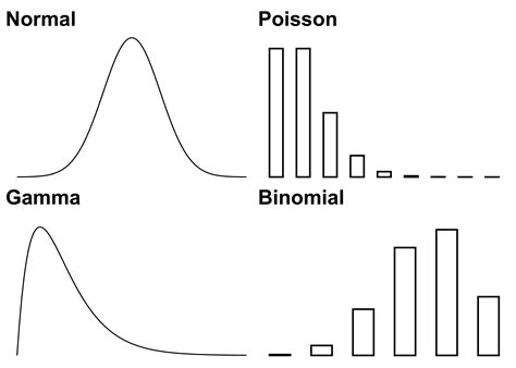 Chapter 3 Statistical Modeling Reason Under Uncertainty Modeling