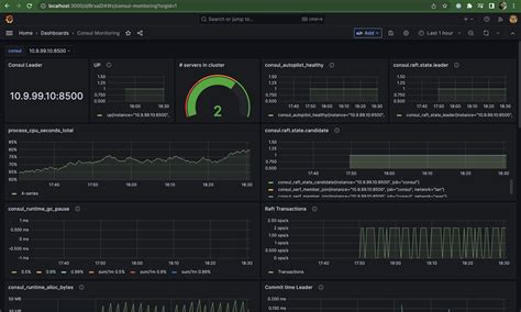 Prometheus Grafana