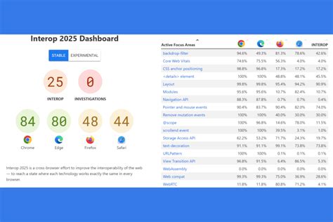 How To Disable Microsoft Edge Incognito Mode