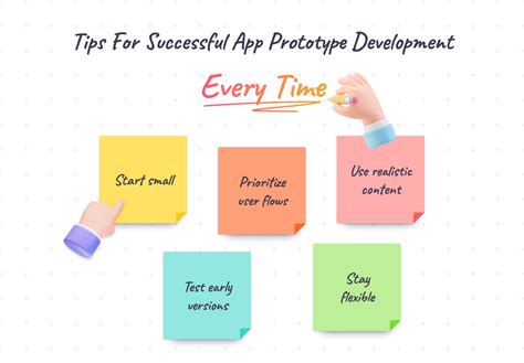 How To Create An App Prototype Easy Steps And Best Tools