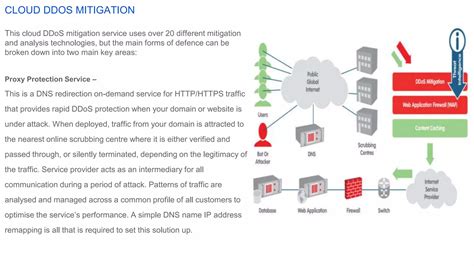 Ddos Attack On Cloud Platforms Pptx