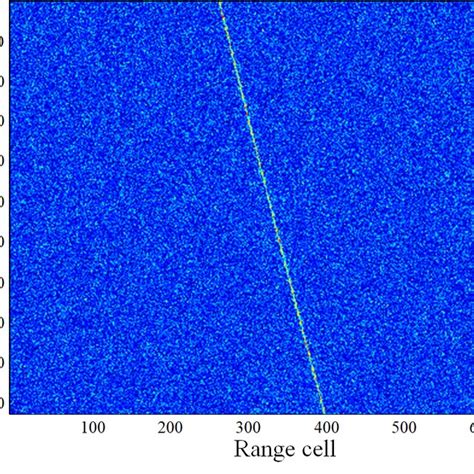 the returned signal of a high maneuvering target and the accf result in download scientific