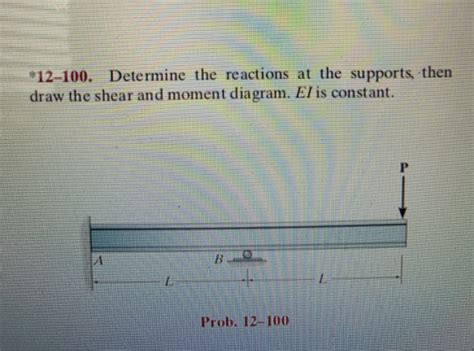 Answered 12 100 Determine The Reactions At The Supports