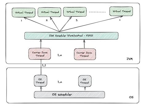 kotlin coroutines a journey atul kumar posted on the topic linkedin