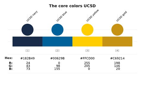 Core Colors Of The University Of California San Diego Ucsd Usa