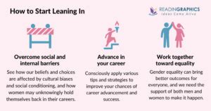 Book Summary Lean In Women Work And The Will To Lead