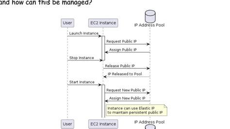 🚀 aws tip 11 why does an aws ec2 instance lose its public ip address